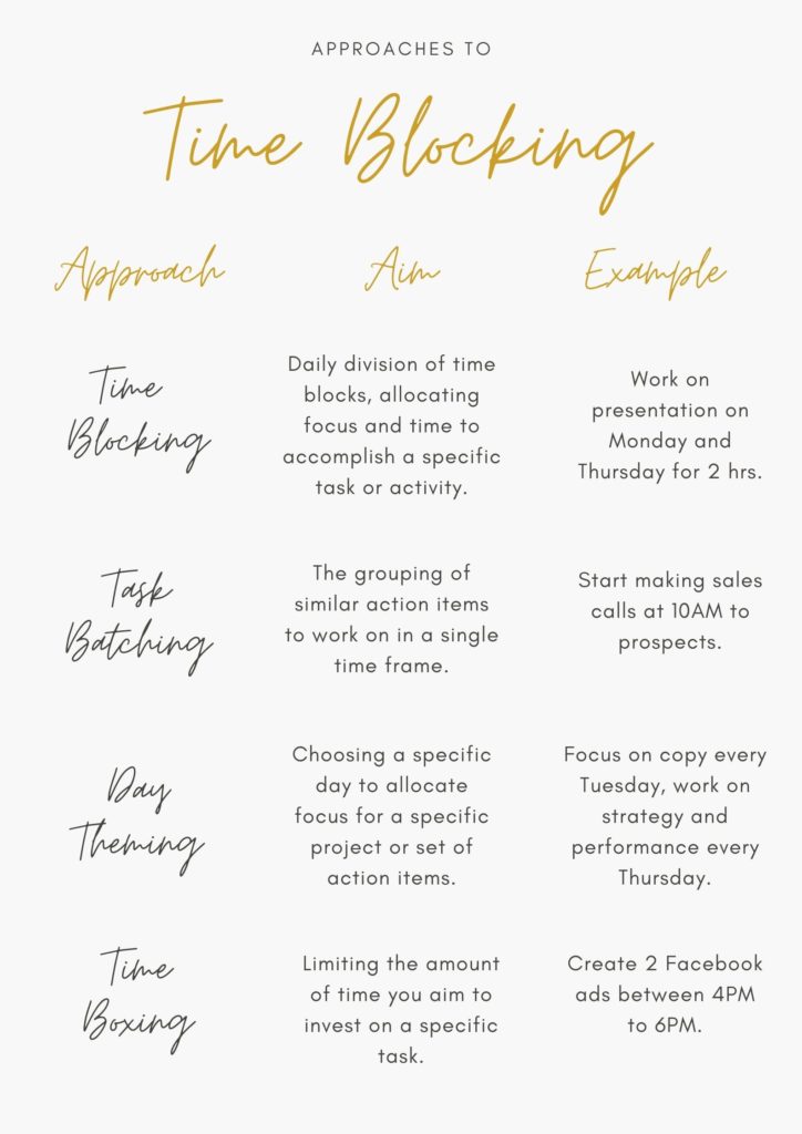 Time blocking | Any.do blog